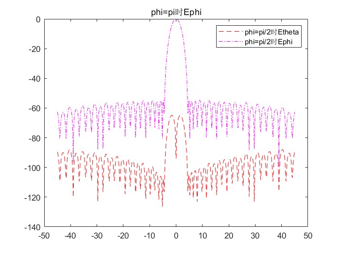 GitHub - bruce-csy/PlanarNearFieldTransform · GitHub
